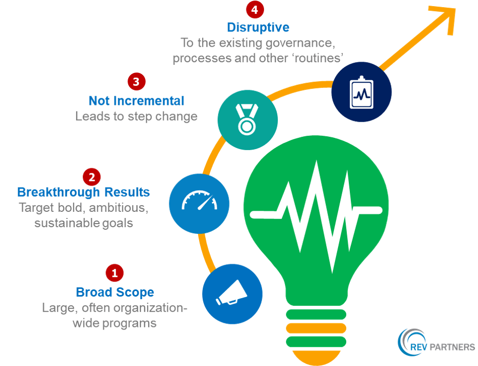 What is business transformation? | REV Partners